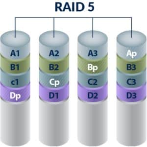 What Is The Difference Between Raid And Mirroring? - Source Data